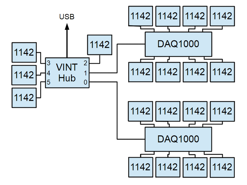 Addressing Many Phidgets - Phidgets Addressing Many Phidgets - Phidgets