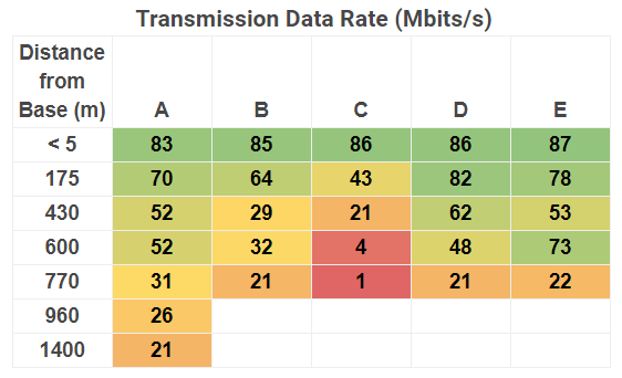 Long Range Wi-Fi - Phidgets