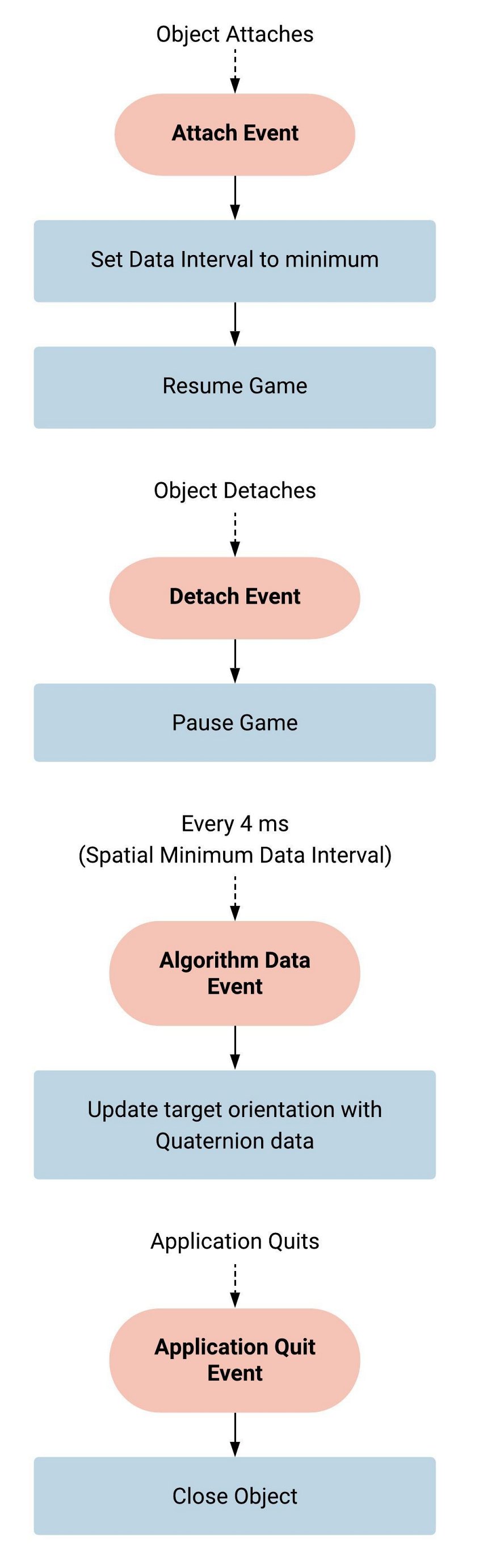 Phidgets Projects: Orientation Tracking with Unity Software