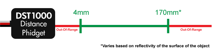 Distance Phidget - DST1000_0 - Phidgets