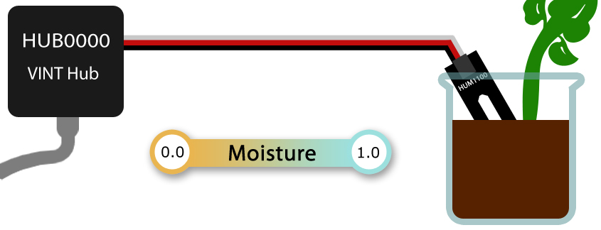 Soil Moisture Sensor - HUM1100_1 - Phidgets