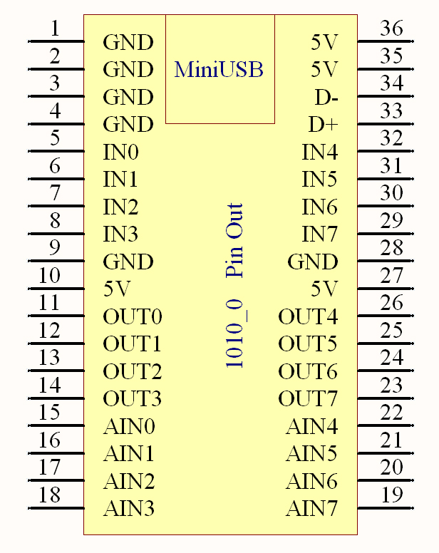PhidgetInterfaceKit 8/8/8 Mini-Format - 1010_0 - Phidgets