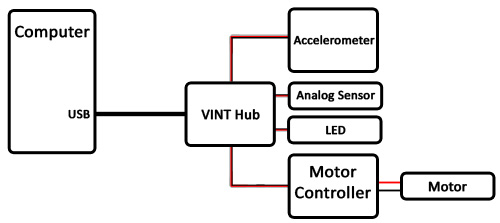 What is VINT? - Phidgets Support