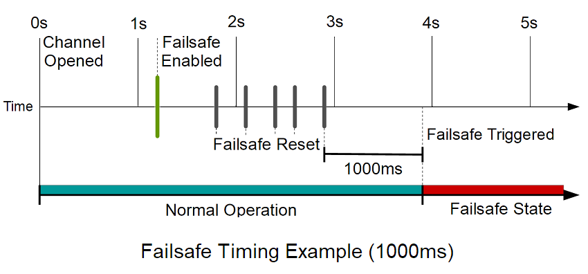 4x Isolated Solid State Relay Phidget - REL1100_0 at Phidgets
