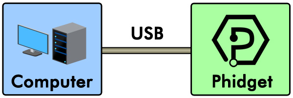 What is a Phidget? - Phidgets Support
