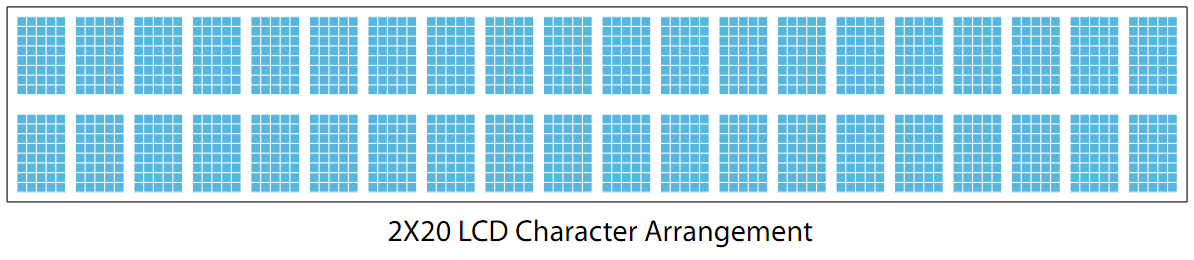 LCD Character Display Guide - Phidgets Support