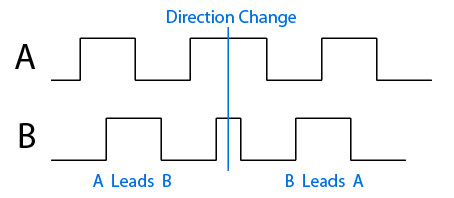 Encoder Guide - Phidgets Support
