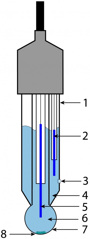 PH/ORP Sensor Guide - Phidgets Support