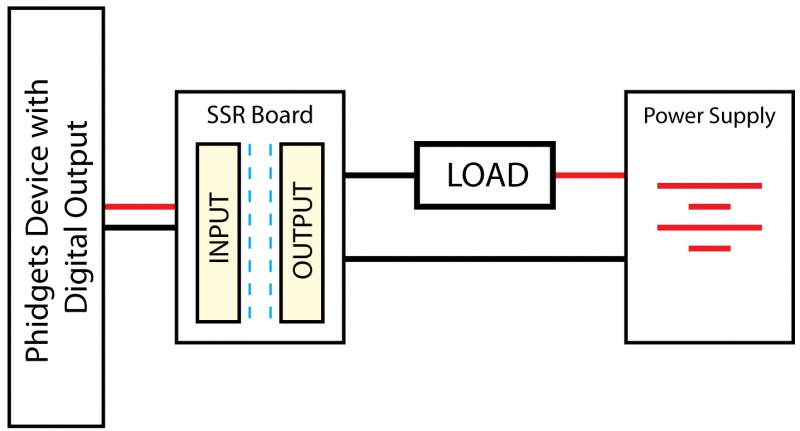 SSR Relay Board 0.5A - 3054_0 - Phidgets