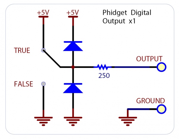 InterfaceKit Digital Outputs - Phidgets Support
