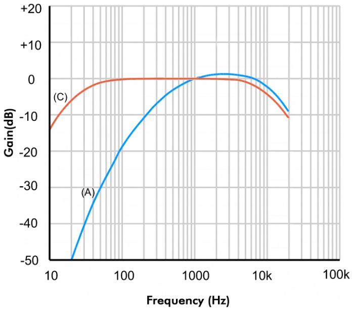 Sound Phidget - SND1000_0 - Phidgets