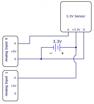Analog Input Guide - Phidgets Support