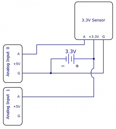 Analog Input Guide - Phidgets Support