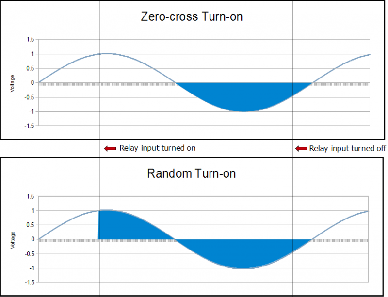 Solid State Relay Guide - Phidgets Support