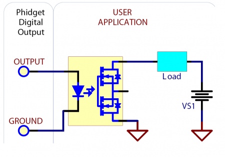 InterfaceKit Digital Outputs - Phidgets Support