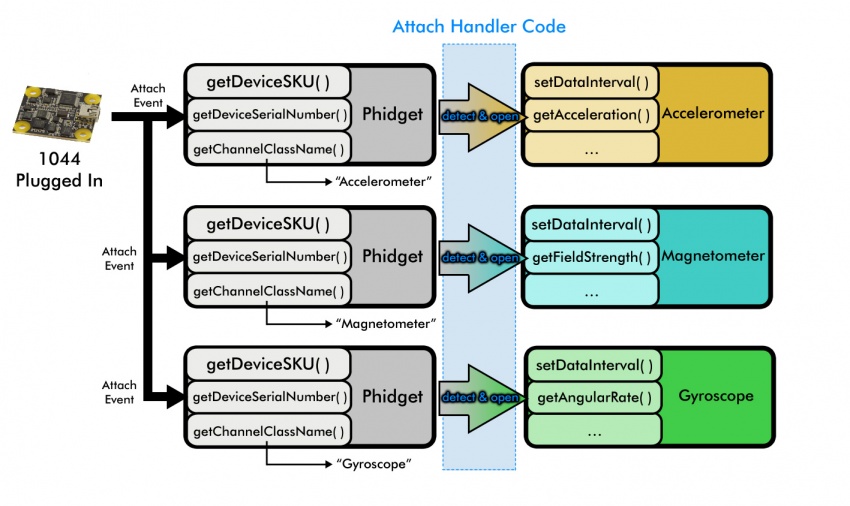 Phidget Manager - Phidgets Support