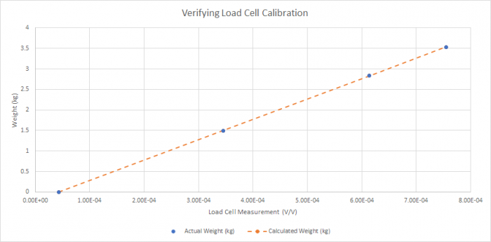 Calibrating Load Cells - Phidgets Support