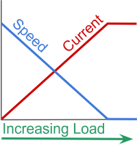 DC Motor and Controller Guide - Phidgets Support