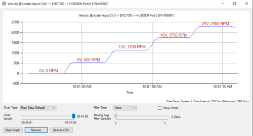 DC Motor and Controller Guide - Phidgets Support