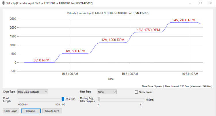 DC Motor and Controller Guide - Phidgets Support
