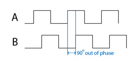 Encoder Guide - Phidgets Support