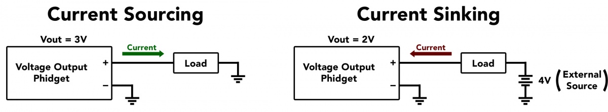 12-bit Voltage Output Phidget - OUT1000_0 - Phidgets