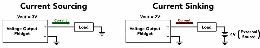 12-bit Voltage Output Phidget - OUT1000_0 - Phidgets