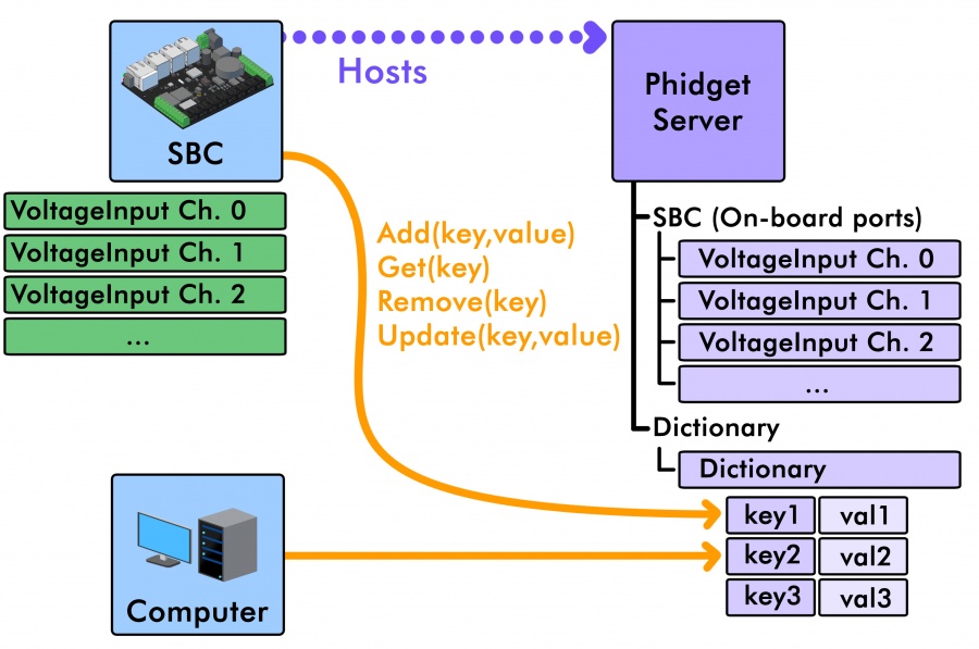 Phidget Dictionary - Phidgets Support
