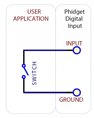 Digital Input Primer - Phidgets Support