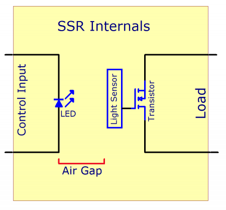 Solid State Relay Guide - Phidgets Support