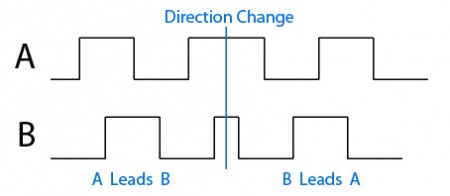 Encoder Guide - Phidgets Support