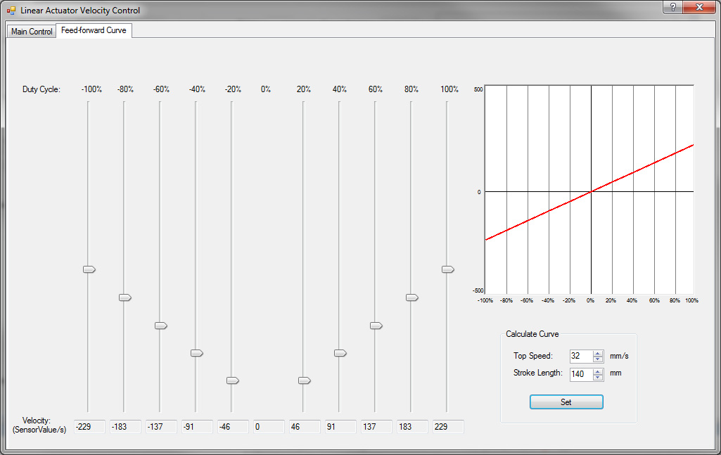 Linear Actuator - Velocity Control - Phidgets Legacy Support