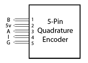 Encoder Primer - Phidgets Legacy Support