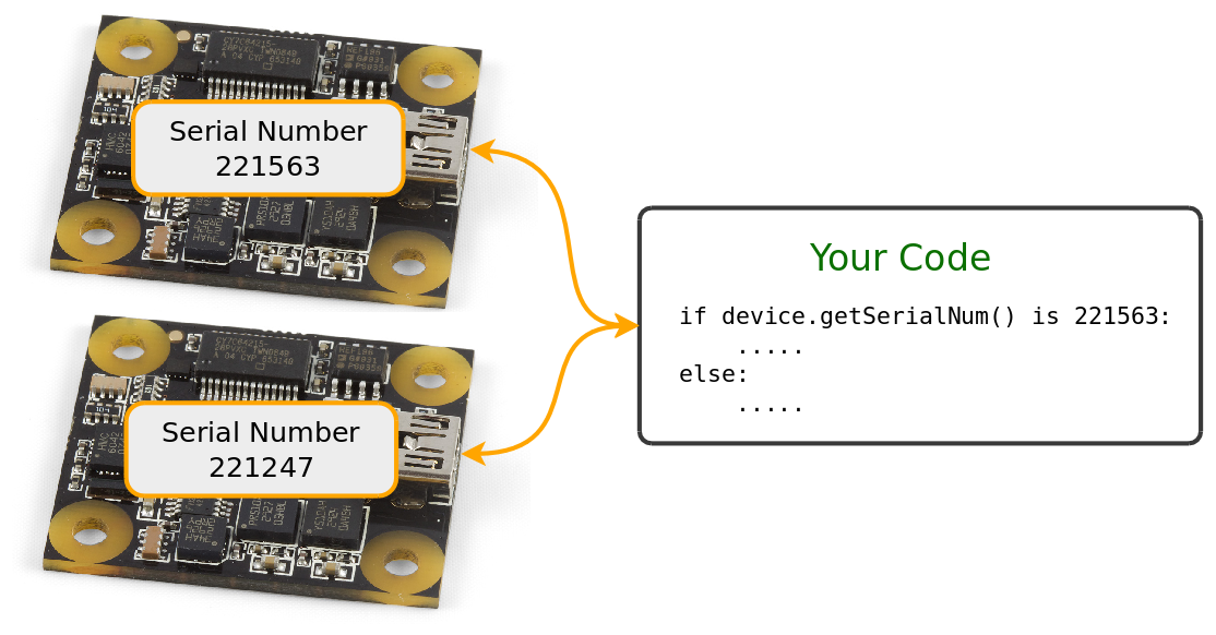 What is a Phidget? - Phidgets Legacy Support