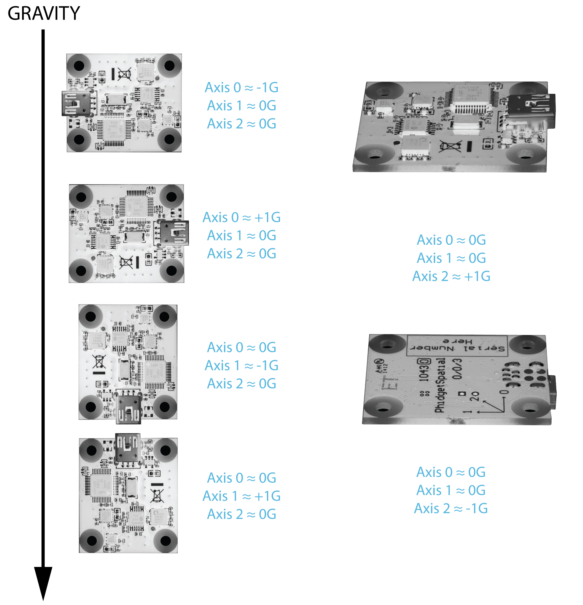 Accelerometer Primer - Phidgets Legacy Support