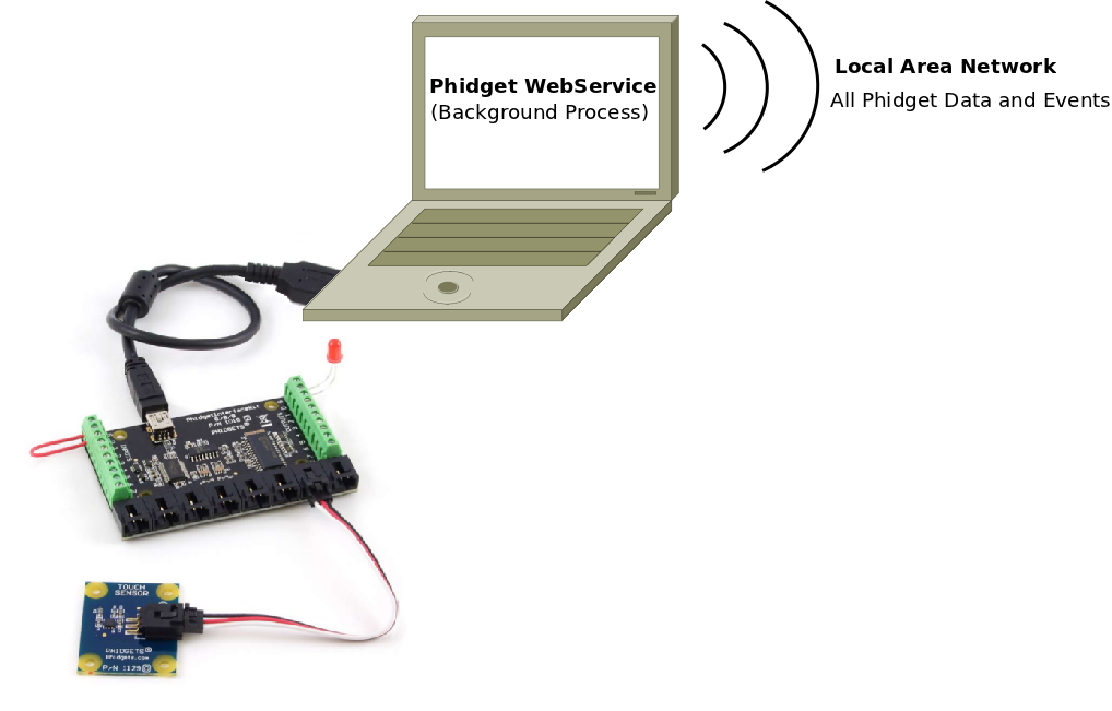 Phidget WebService - Phidgets Legacy Support