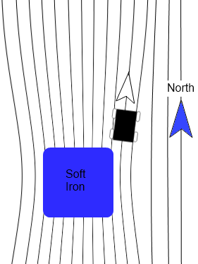 Compass Primer - Phidgets Legacy Support