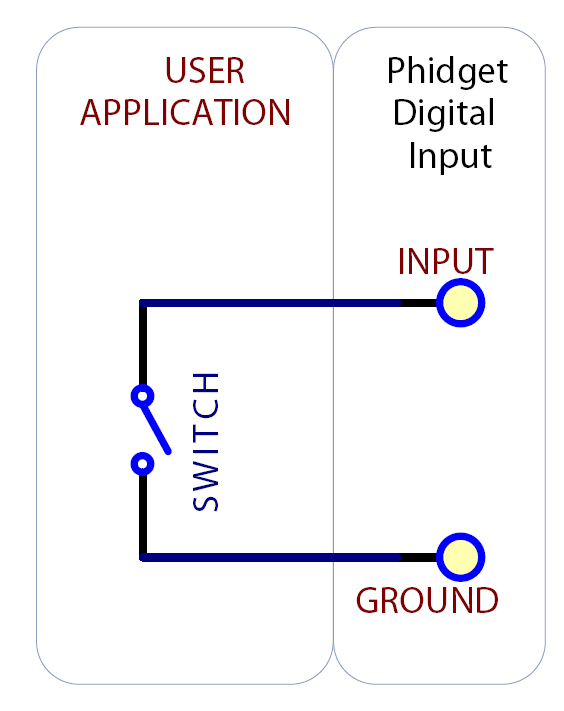 Digital Input Primer - Phidgets Legacy Support