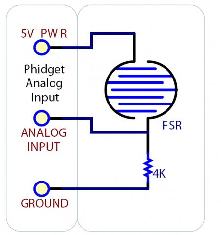 Analog Input Primer - Phidgets Legacy Support