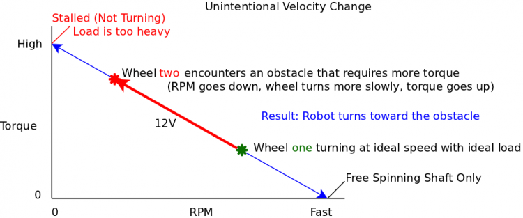 DC Motor and Controller Primer - Phidgets Legacy Support