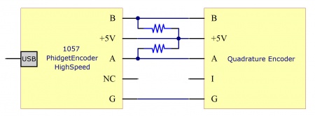 Encoder Primer - Phidgets Legacy Support