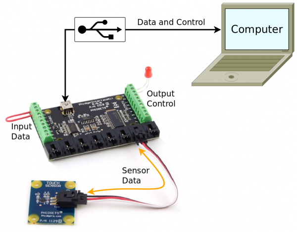What is a Phidget? - Phidgets Legacy Support