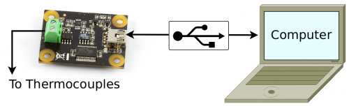 What is a Phidget? - Phidgets Legacy Support