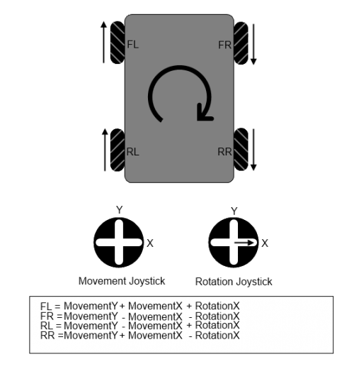 Mobile Robot (MURVV) - Phidgets Legacy Support