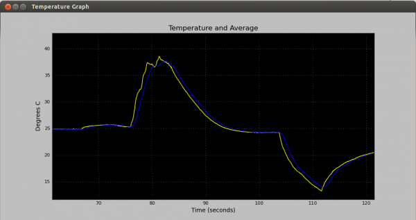 Live Data Graphing - Phidgets Legacy Support