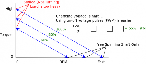 DC Motor and Controller Primer - Phidgets Legacy Support