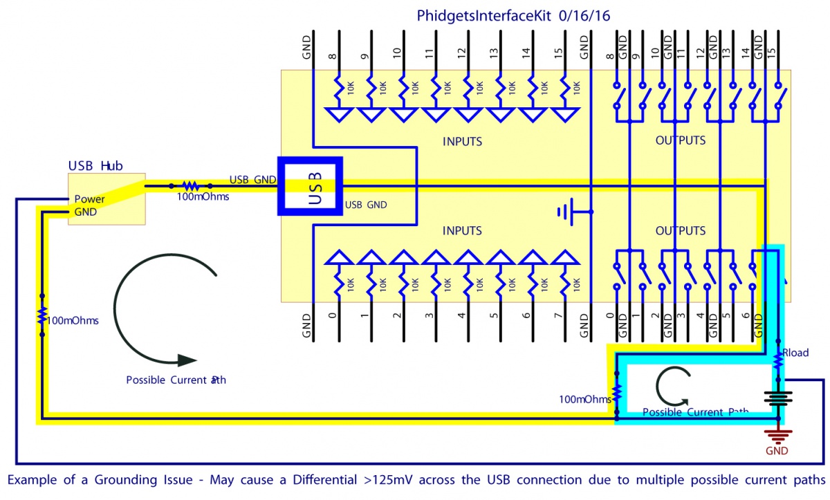 Addressing Electromagnetic Interference with Phidgets - Phidgets Legacy Support