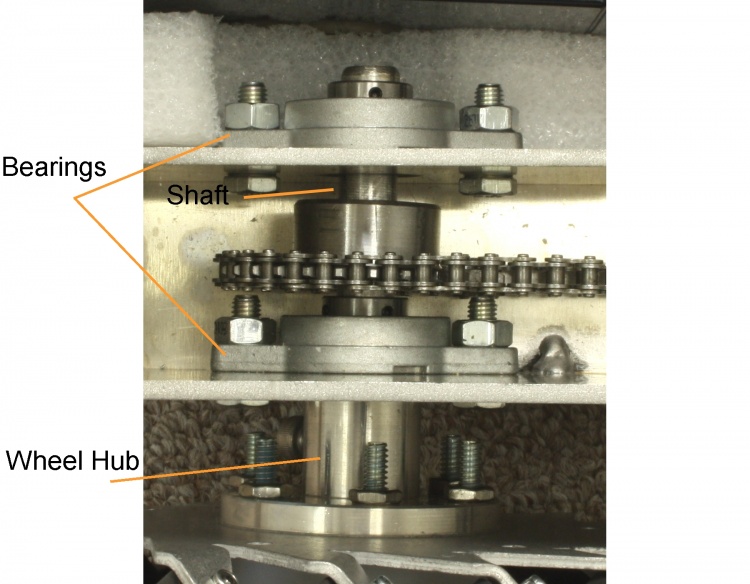Mobile Robot (MURVV) - Phidgets Legacy Support
