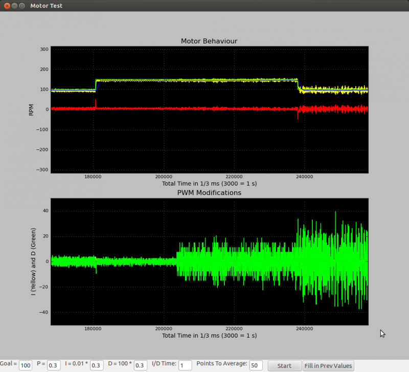 Live Data Graphing Phidgets Legacy Support 