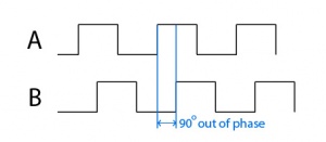 Encoder Primer - Phidgets Legacy Support